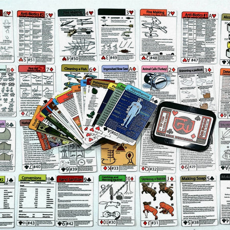 Survival Kits for Emergency's & Disasters – Canadian Preparedness